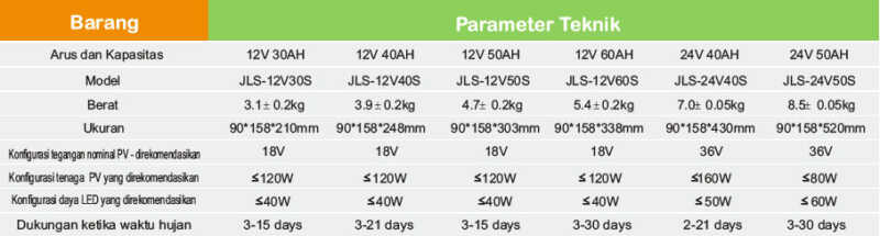 Baterai Energi Surya SSLS Series – Bumi Energi Surya