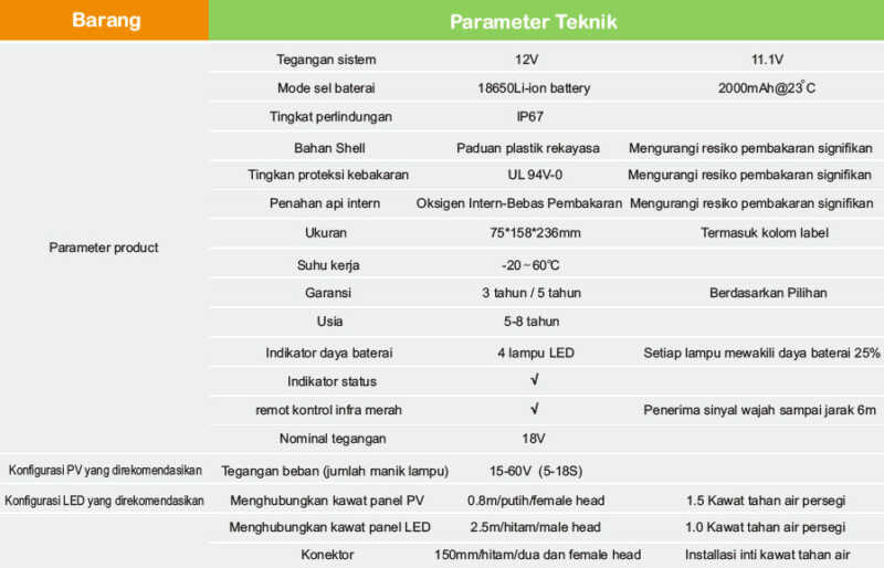 Baterai Energi Surya SSLS Series – Bumi Energi Surya