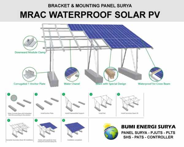 Rangka & Bracket Panel Surya Archives – Bumi Energi Surya